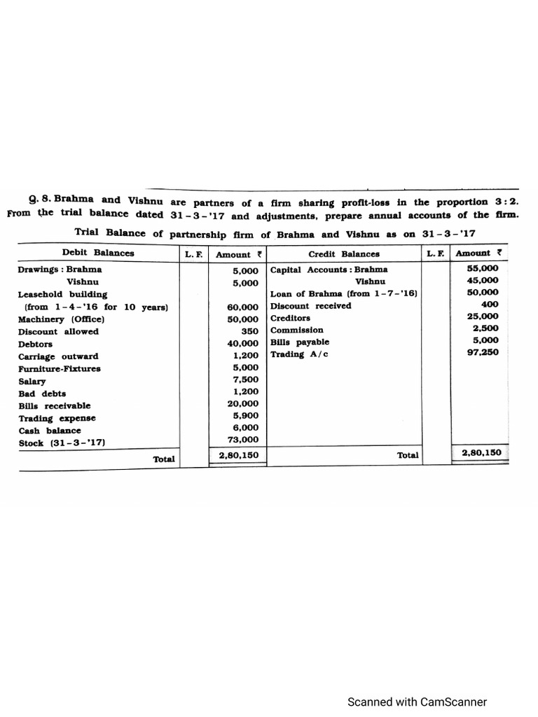 12th Gb Fa Sum 8 1 Pdf