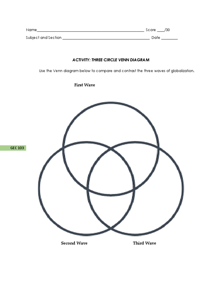 First Wave: Activity: Three Circle Venn Diagram | PDF | Teaching ...