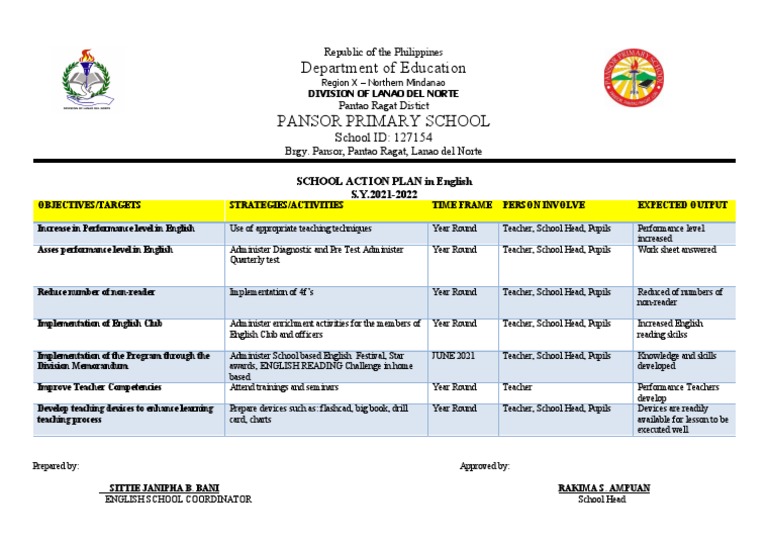 Action Plan in ENGLISH | PDF | Teachers | Pedagogy