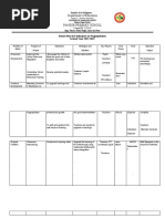RD Elc Corner Accomplishment Report | PDF | Cognition | Learning