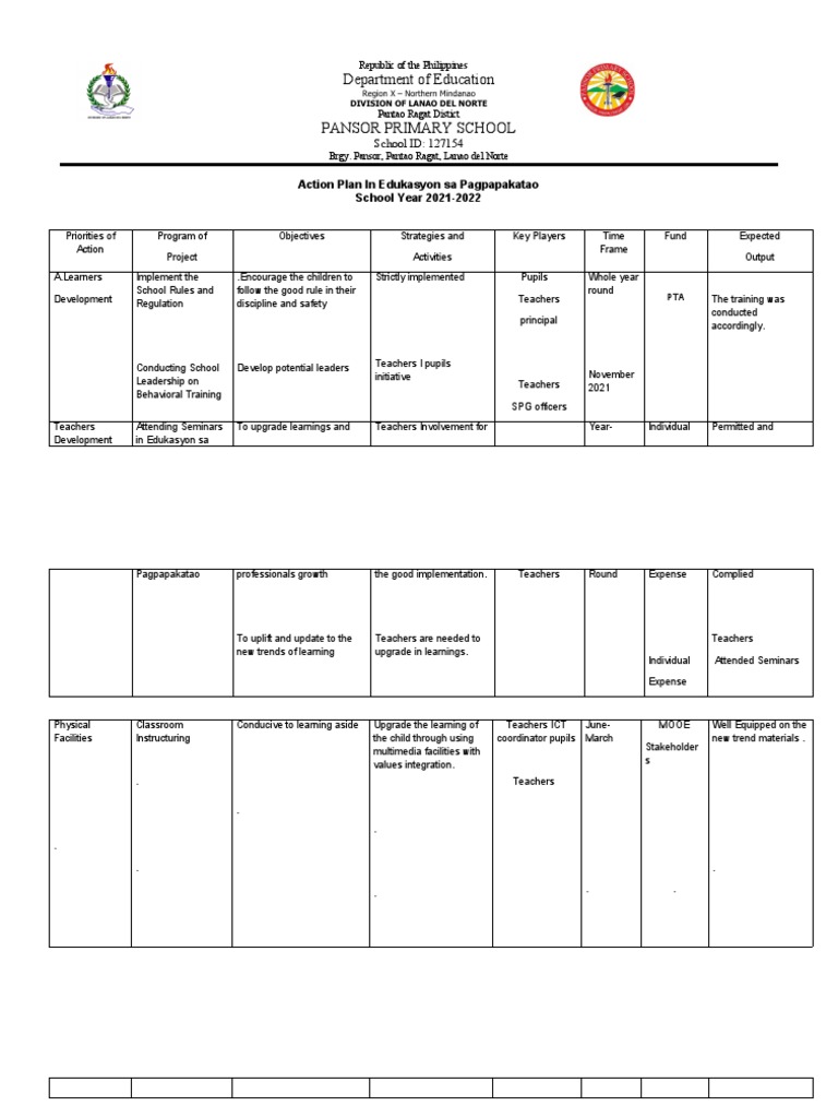 Action Plan in Edukasyon Sa Pagpapakatao | PDF | Teachers | Communication