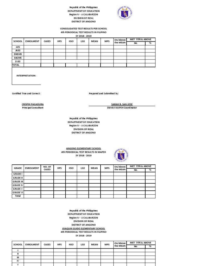 2018-2019 Consolidated Test Results | PDF | Philippines | Southeast Asia