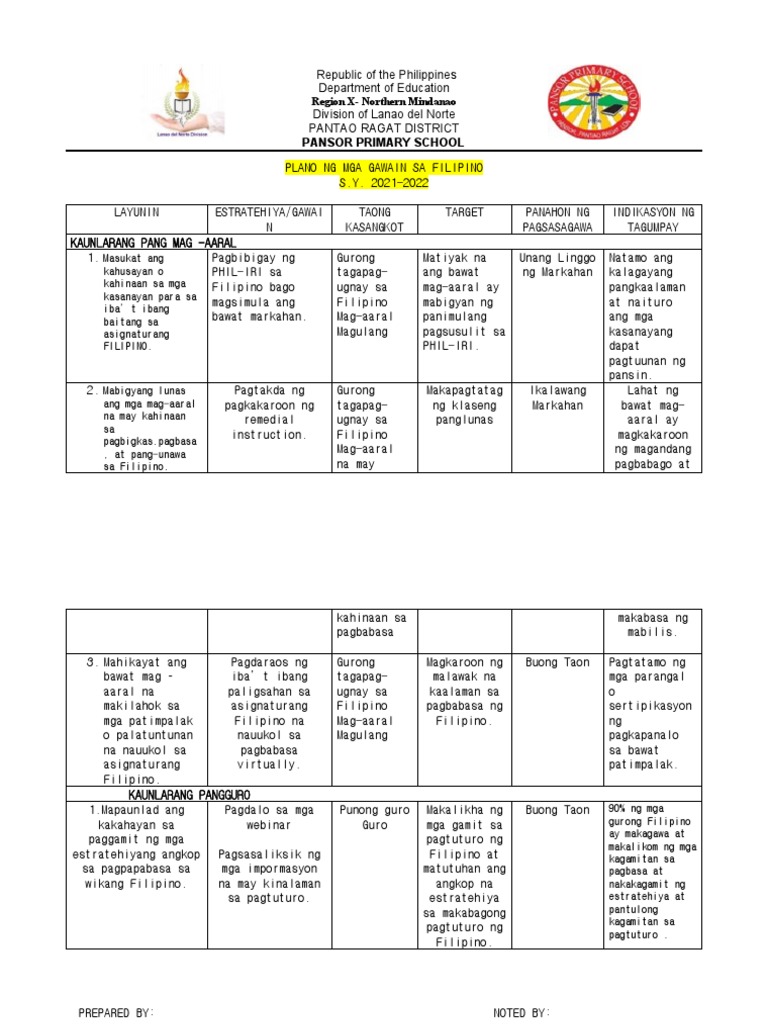 School Action Plan in Filipino 2021 2022 | PDF