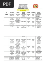 Wins Action Plan 2023 2024 | PDF | Hand Washing | Public Services