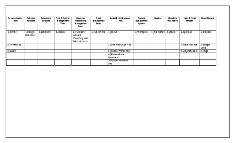 SMM Tools, Platform & Automation | PDF