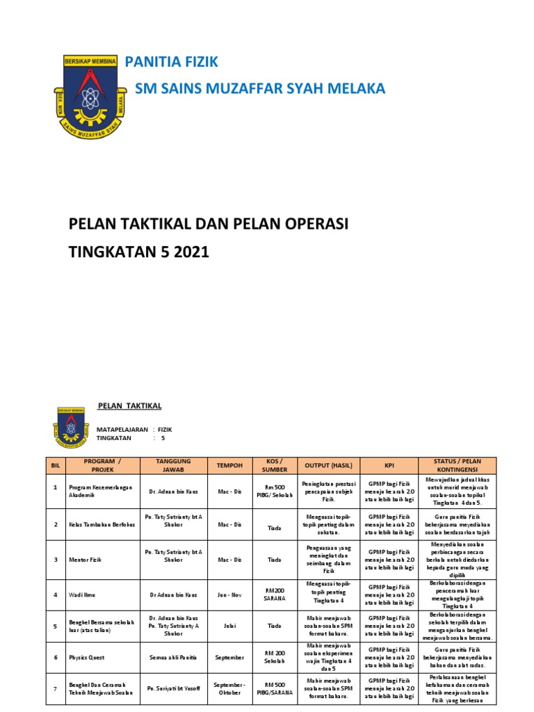 Pelan Taktikal Dan Pelan Operasi | PDF