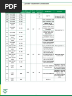 TAPPI T 441 - Water Absorptiveness (Cobb Test) | PDF | Materials