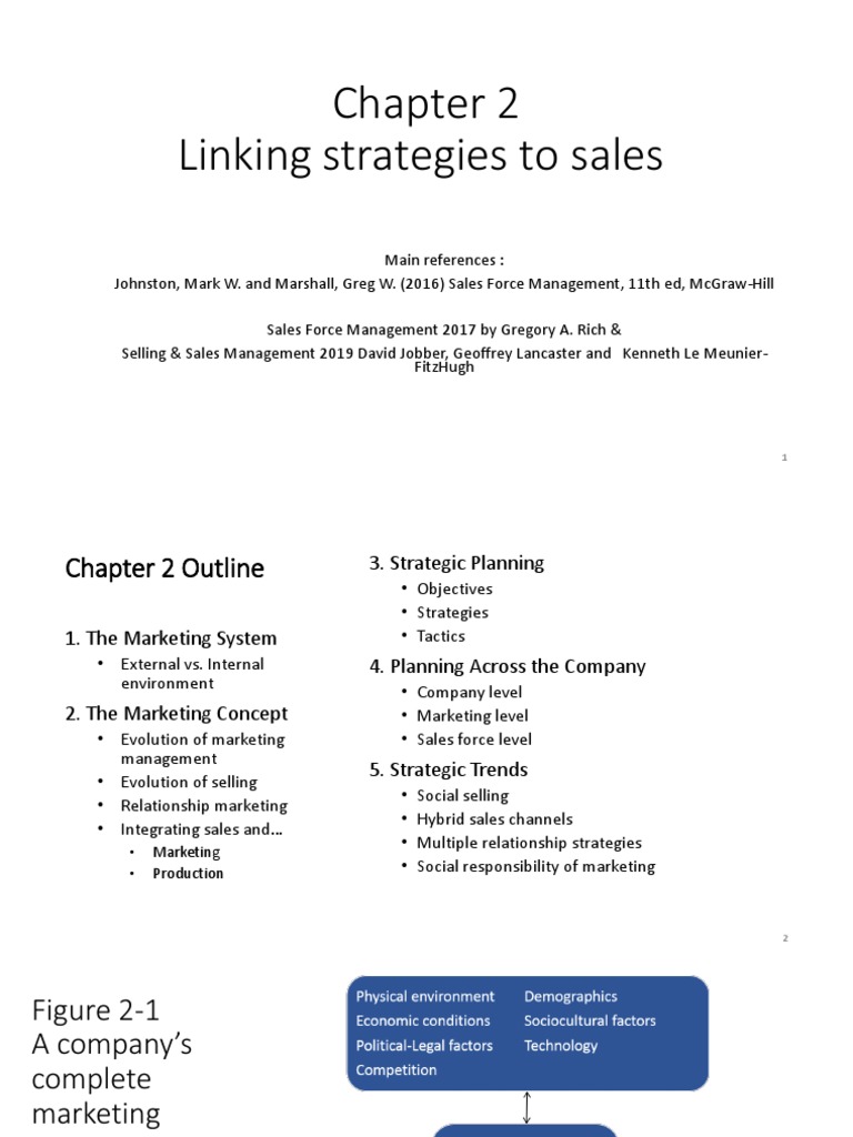 MKT205 Chapter 2 | PDF | Sales | Marketing