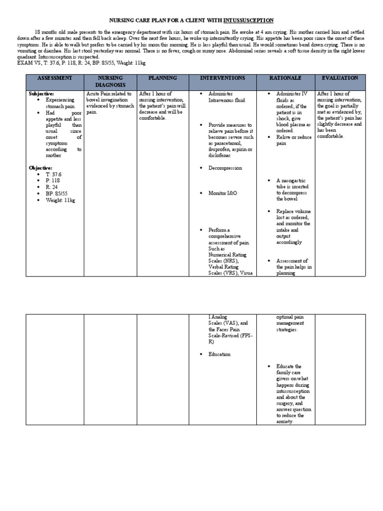 Nursing Care Plan for Intussusception | PDF | Dehydration | Pain