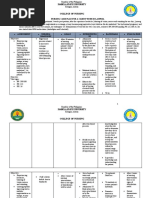 Intussusception Nursing Care Plan | PDF | Dehydration | Pain