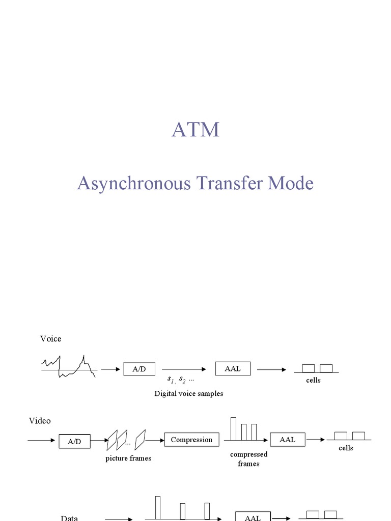 Asynchronous Transfer Mode | PDF | Asynchronous Transfer Mode | Computer Networking