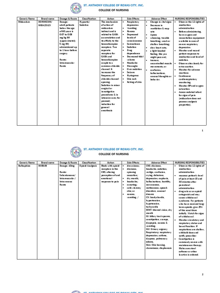 Drug Tabulation or | PDF | Midazolam | Opioid
