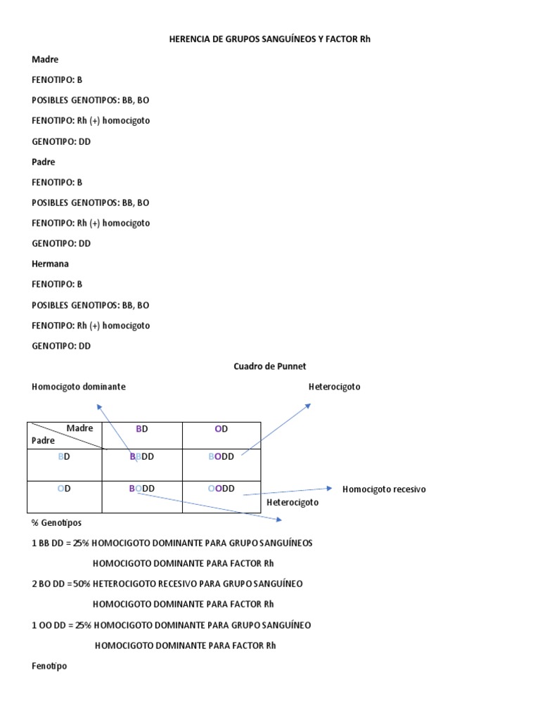Herencia de Grupos Sanguíneos y Factor RH | PDF