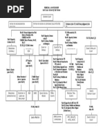 Appeals Procedure Flowchart Guide | PDF | Certiorari | Appeal