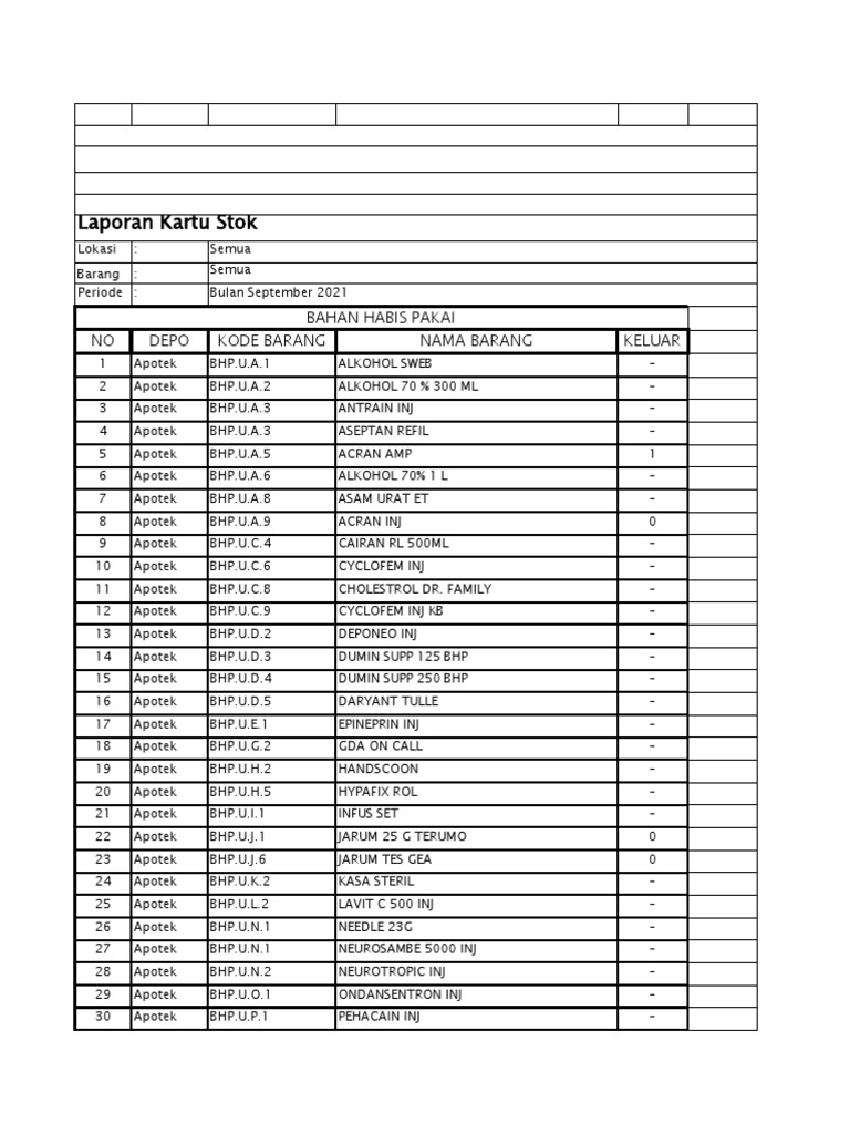 Monthly Consumption Report of Medical Supplies and Medications at a ...