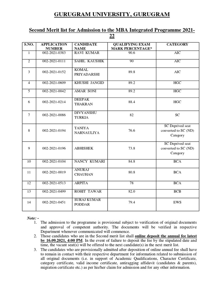 Second Merit List MBA Integrated | PDF | Qualifications | Vocational ...