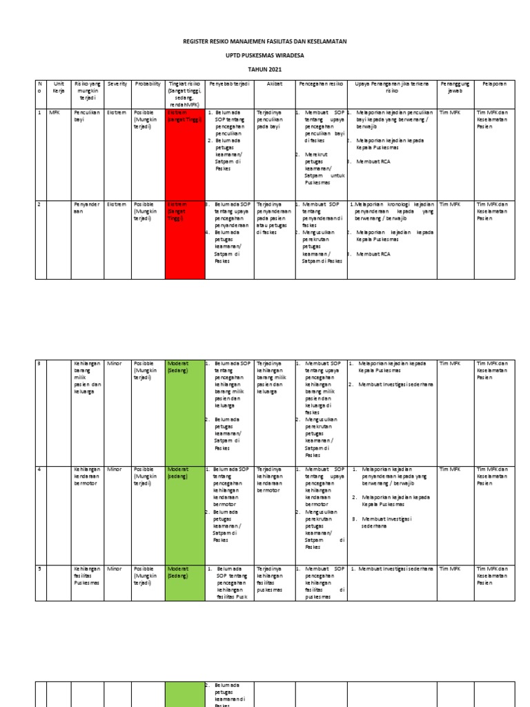 Register Resiko Manajemen Fasilitas Dan Keselamatan | PDF