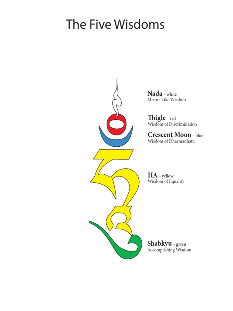 HUM 5 Wisdoms 16.10.59 | PDF | Religion & Spirituality