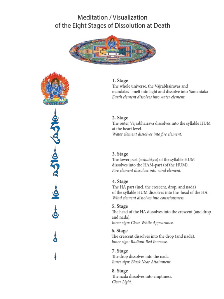 Meditation / Visualization of The Eight Stages of Dissolution at Death ...