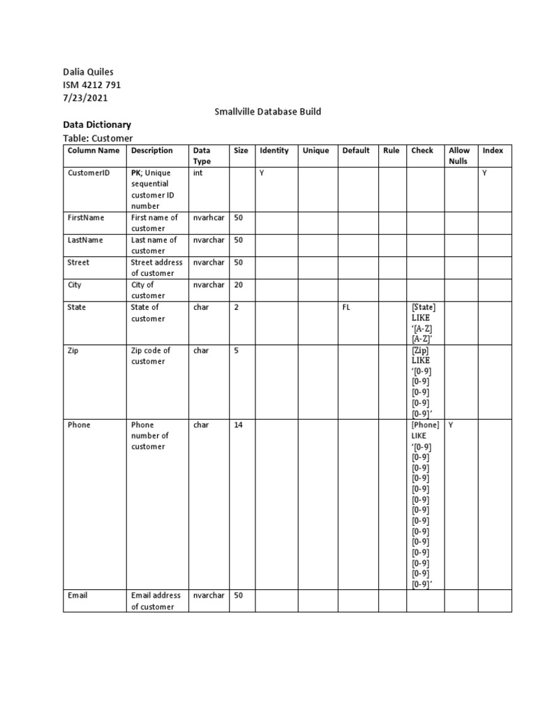 Dalia Quiles Smallville Database Build | PDF | Database Index | Table (Database)