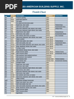ANSI/BHMA Finish Codes Chart | PDF | Bronze | Chromium