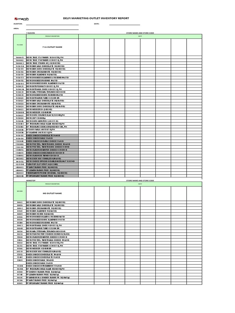 Retail Inventory Report | PDF | Chocolate | Foods