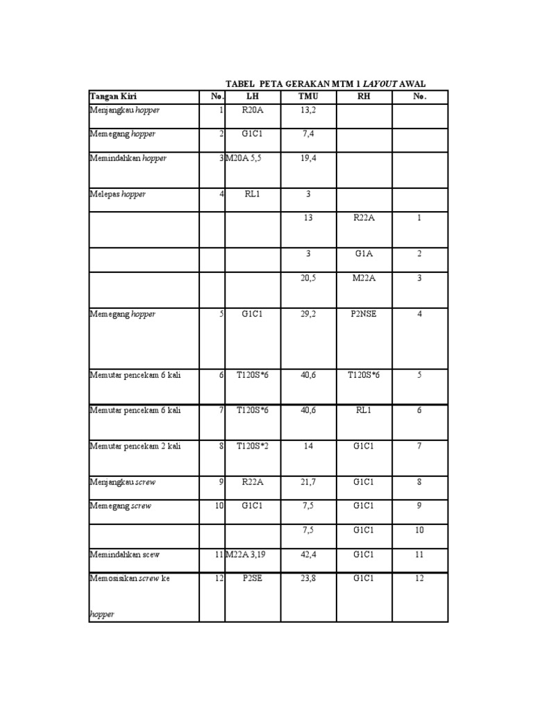 Tabel Peta Gerakan MTM 1 Layout Awal | PDF