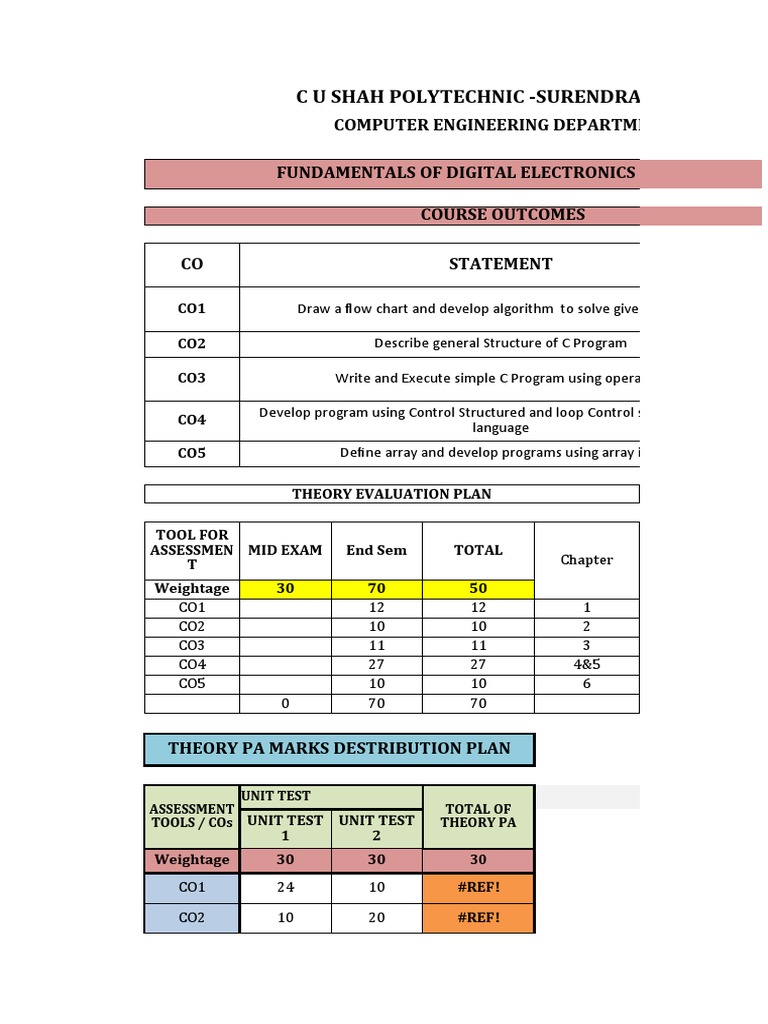 Attainment Calculation Sheet | PDF | Rubric (Academic) | Computer ...