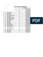 District Police - Officers List | PDF