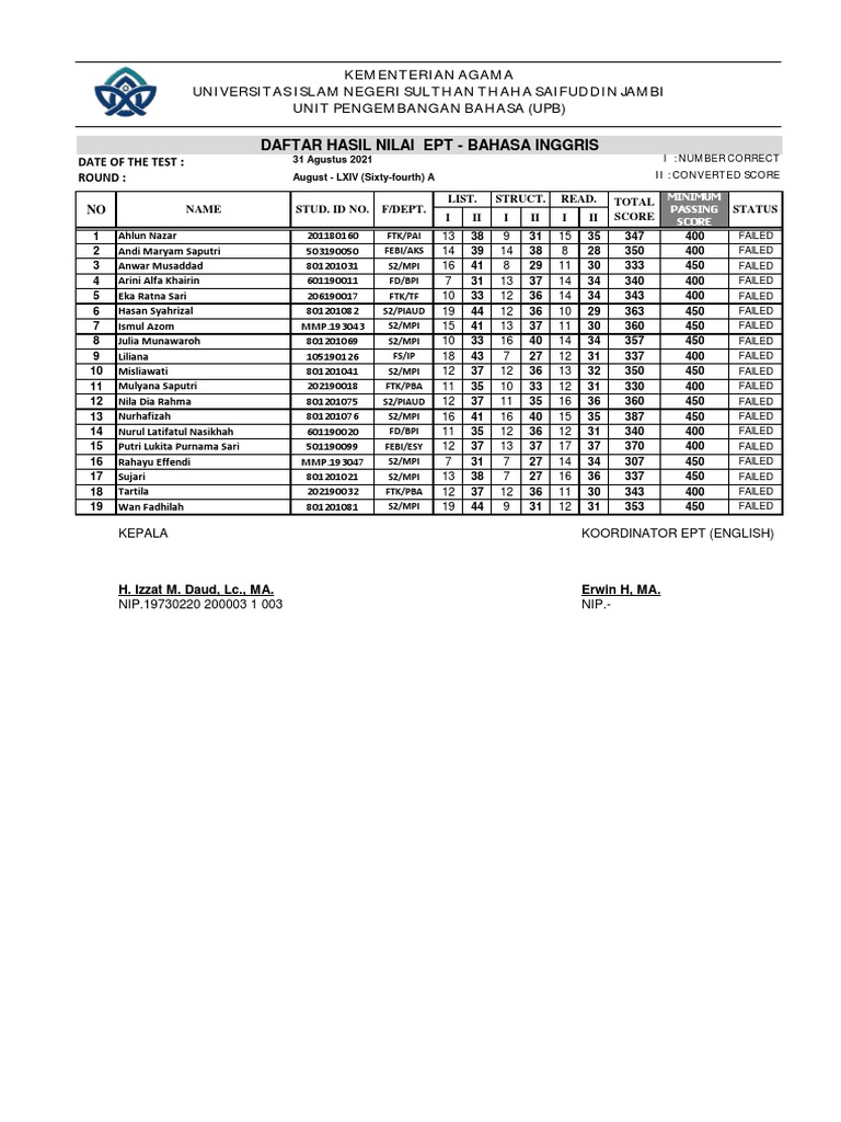 Daftar Hasil Nilai Ept - Bahasa Inggris | PDF