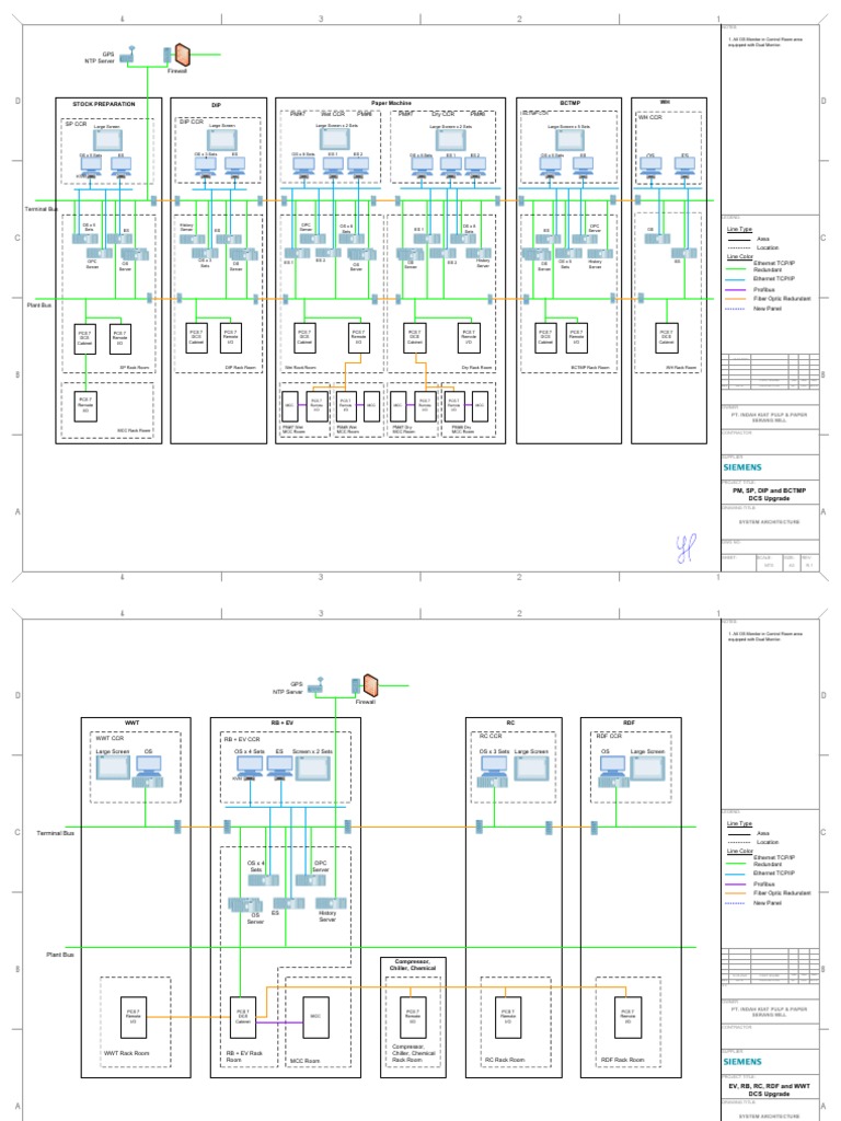 System Architecture DCS | PDF | Information Age | Internet Protocols