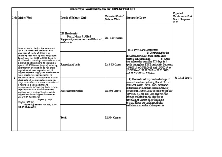 Annexure To Government Memo No 19026 For Final EOT | PDF | Irrigation | Hydrology