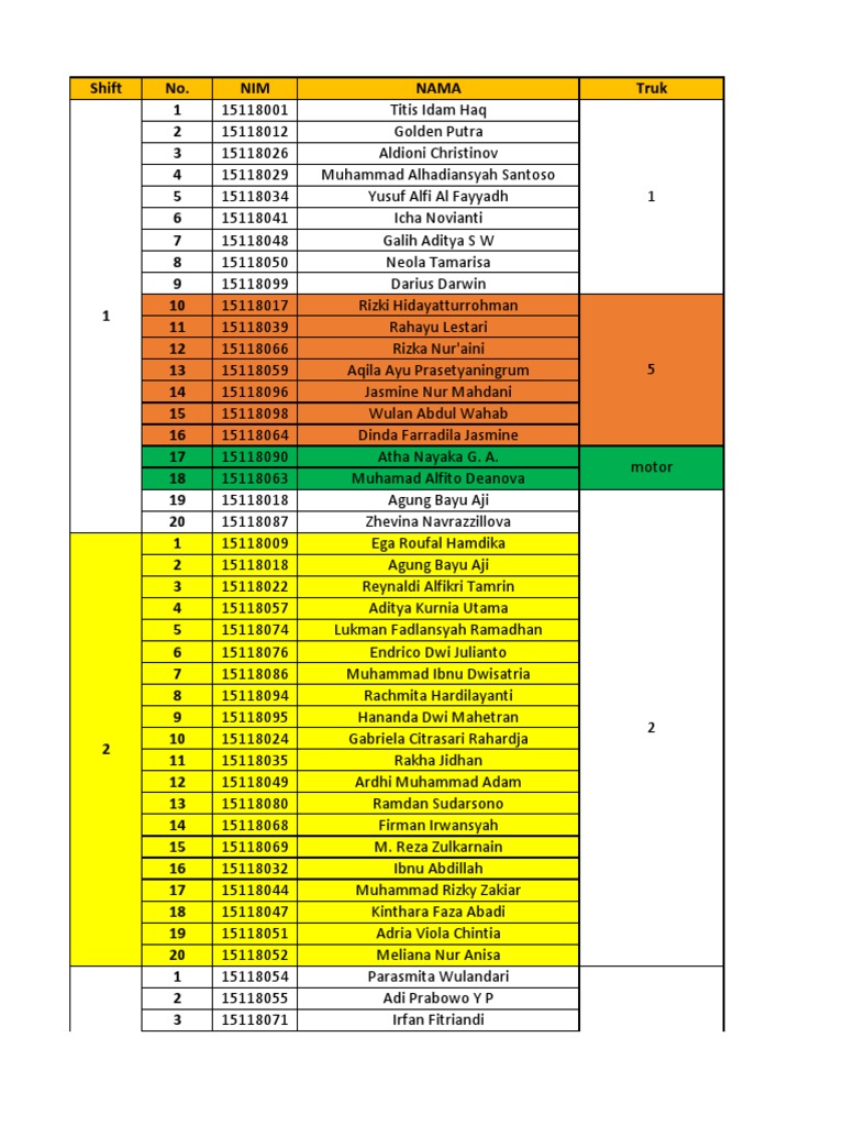 Pembagian Shift Antigen Dan Truk | PDF