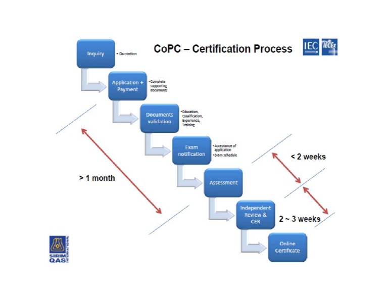 General Certification Process For CoPC | PDF
