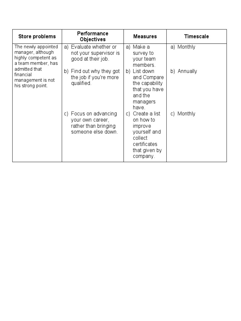 Store Problems | PDF