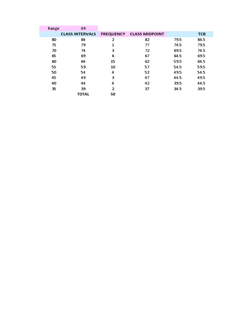 Class Intervals Frequency Class Midpoint TCB: Total 50 | PDF