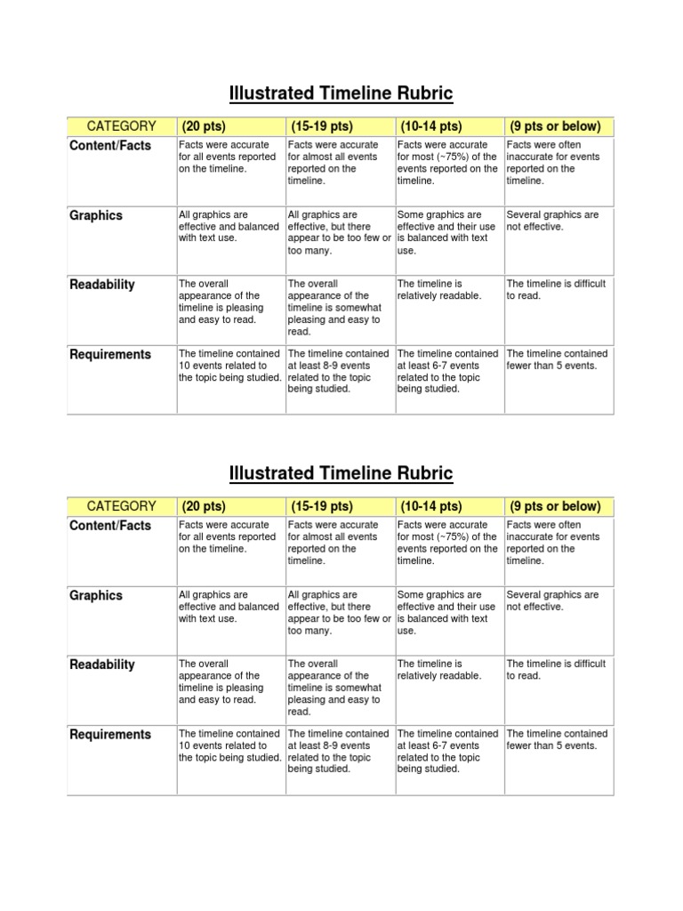 Illustrated Timeline Rubric | Download Free PDF | Communication | Writing