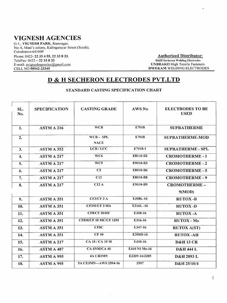 Welding Rod Details | PDF | Physical Chemistry | Transition Metals