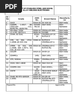 Ibr Forms | PDF | Business