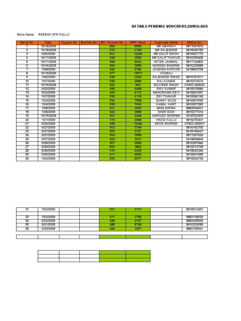 Pending Vouchers for Sunglasses & Bags | PDF