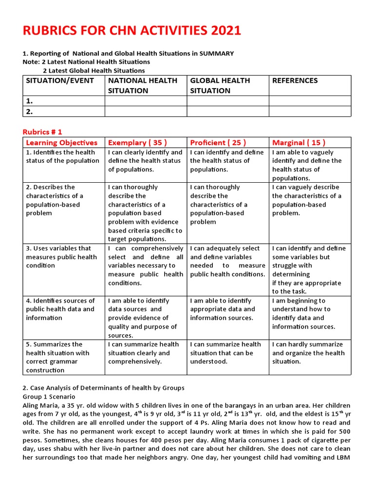 5yj1qevlq - RUBRICS FOR CHN ACTIVITIES 2021 | PDF | Rubric (Academic ...