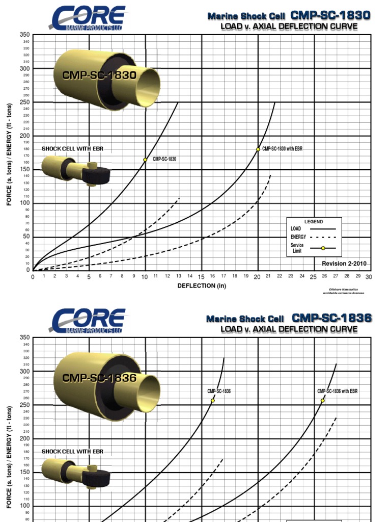 Core Marine Curves | Download Free PDF | Physics | Machines