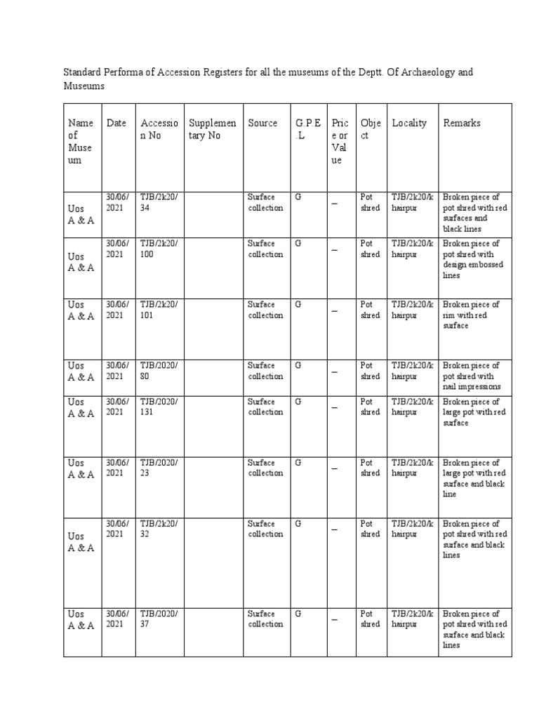 Standard Performa of Accession Registers For All The Museums of The ...