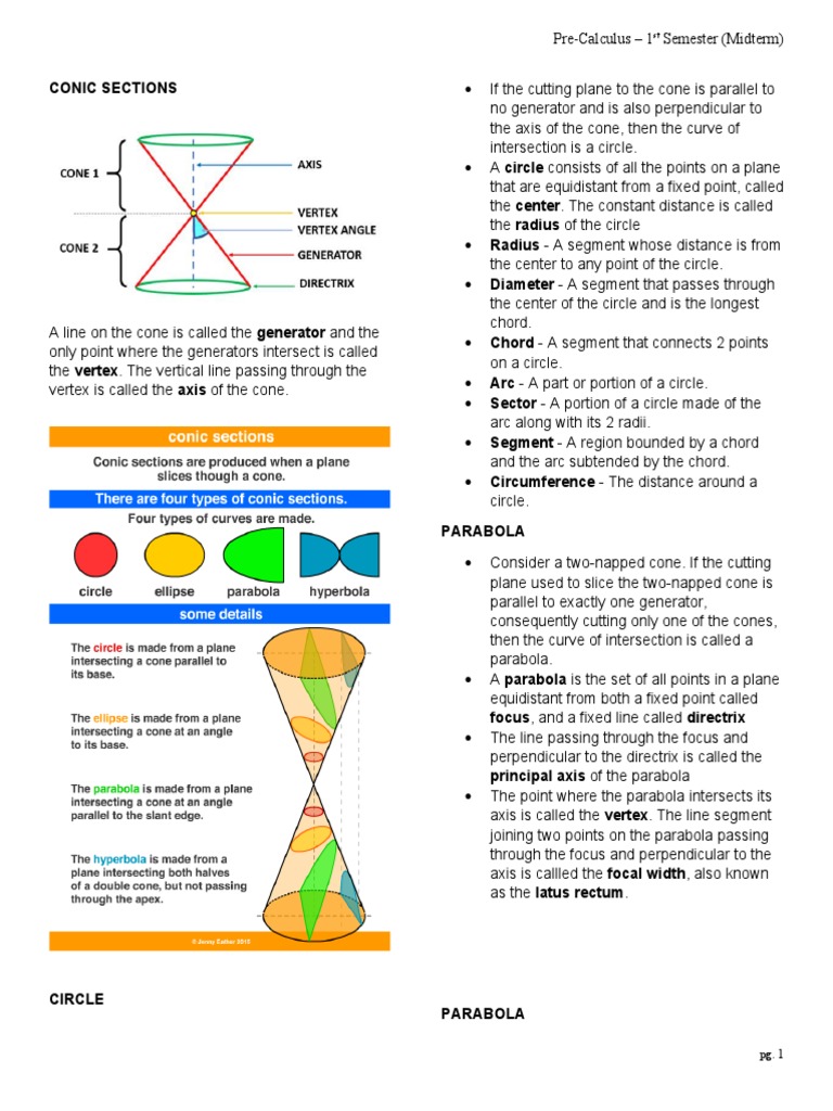 Pre-Calculus Midterm Review of Conic Sections | PDF | Perpendicular ...