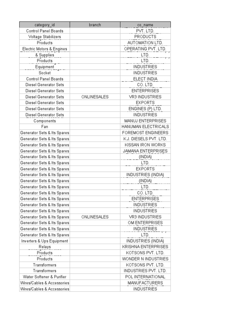 All India Electrical Company Data | PDF | Electrical Conductor | Engines