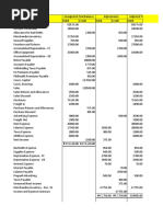 Manufacturing Trial Balance | PDF | Cost Of Goods Sold | Debits And Credits