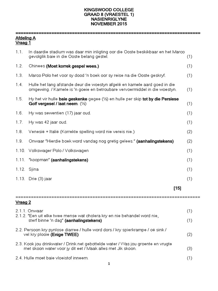 Grade 8 Afrikaans FAL Paper 2 Memo | PDF