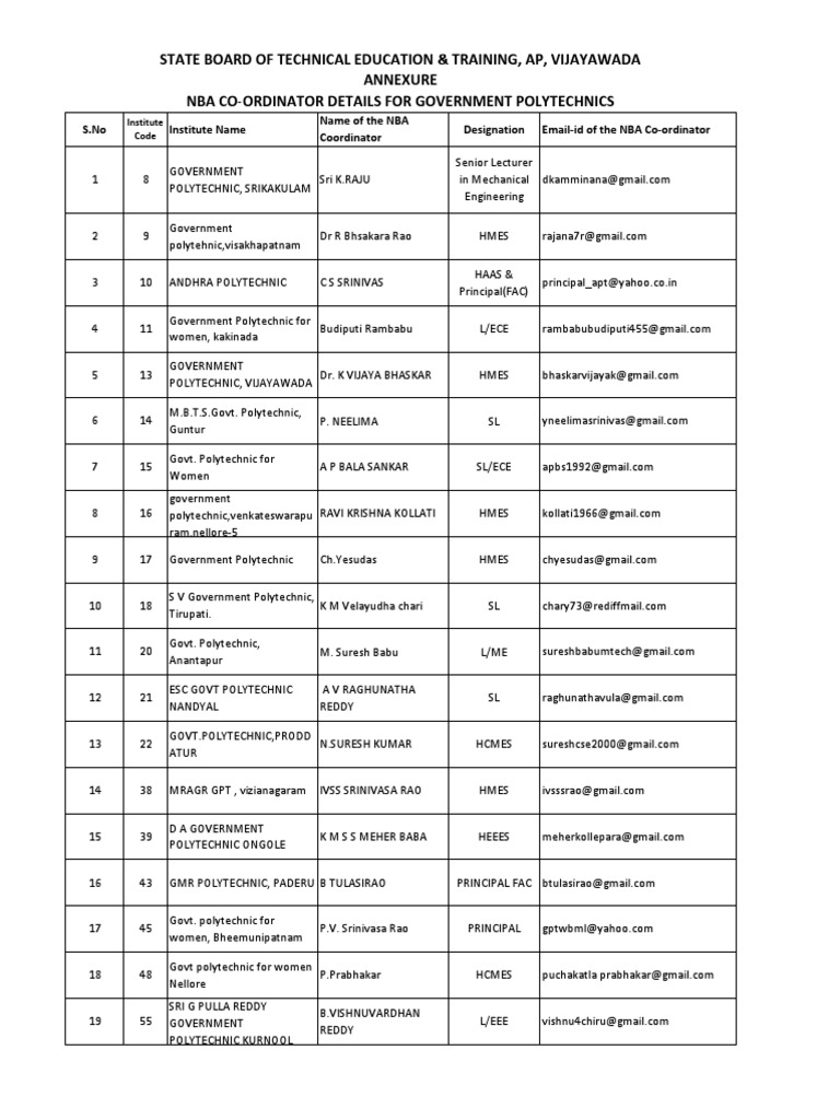 Govt Polytechnic List | PDF | Cinema Of India