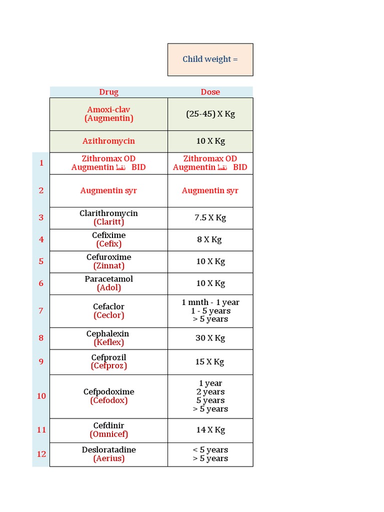 Drug Dose Amoxi-Clav (Augmentin) : Child Weight | PDF | World Health ...