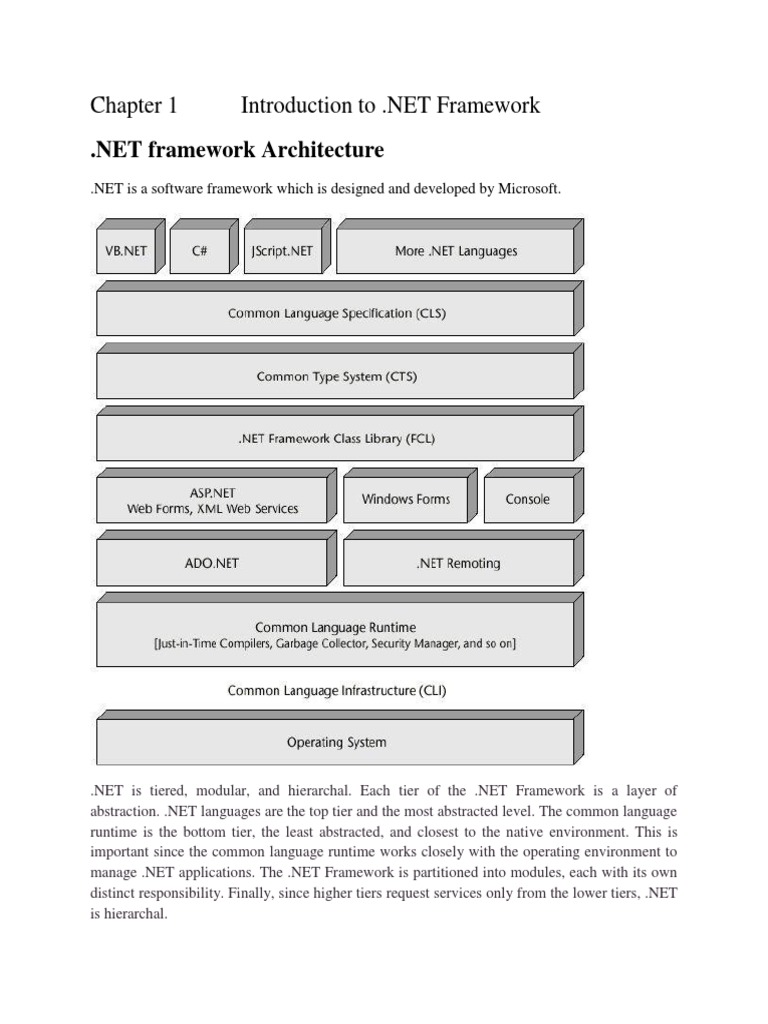 Chapter 1 Introduction To Net Framework Pdf Namespace Class Computer Programming 5396